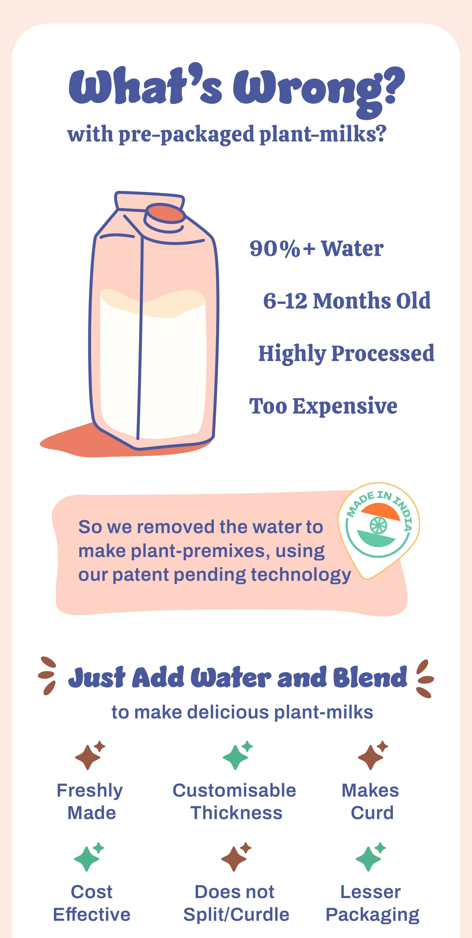 Milky Magic: Fresh, Creamy & Affordable Plant-Milks